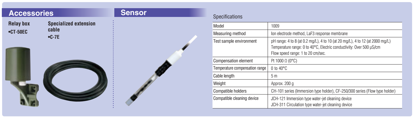 Máy Đo Amonia Nitrogen Online Horiba HC-200NH