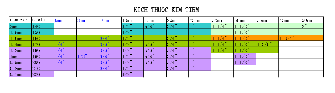 KIM 16G 1-1/2 CHÍCH CHO HEO NÁI (Dài 38mm)