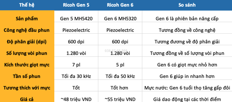 Nên chọn đầu phun Ricoh Gen 5 hay Gen 6 khi mua máy in UV phẳng?