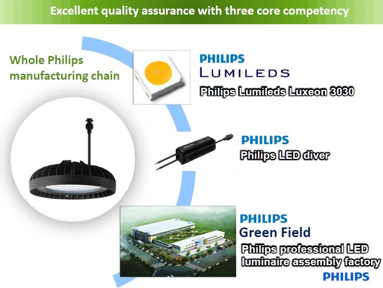 Đèn High Bay Led BYS 698P Xitanium Dim 150W/840 IP65 chiếu sáng công ...