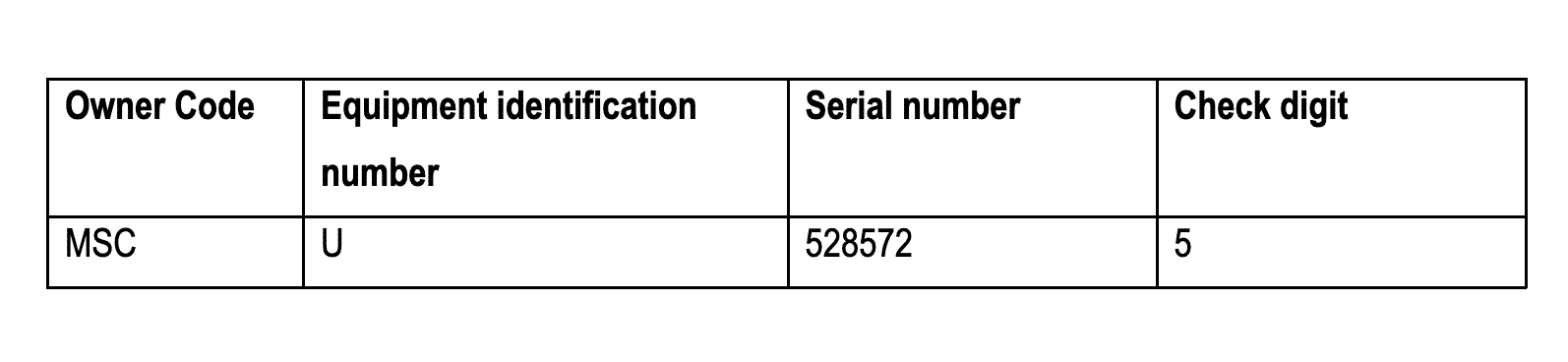 UNDERSTANDING SHIPPING CONTAINER NUMBERS