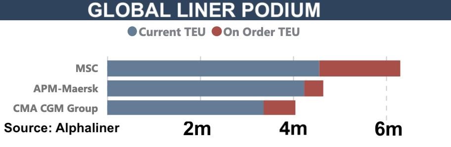 THE NUMBERS BEHIND MSC’S EXTRAORDINARY FLEET GROWTH
