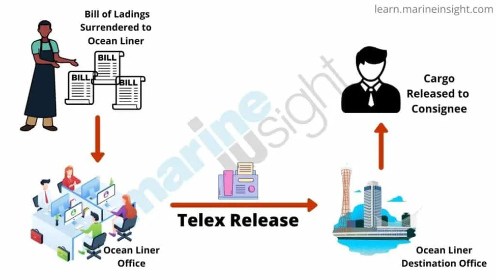 TELEX REALSE VÀ NHỮNG ĐIỀU BẠN CẦN BIẾT