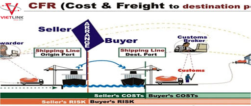 ĐIỀU KIỆN GIAO HÀNG CFR ( COST AND FREIGHT ) INCOTERMS 2010