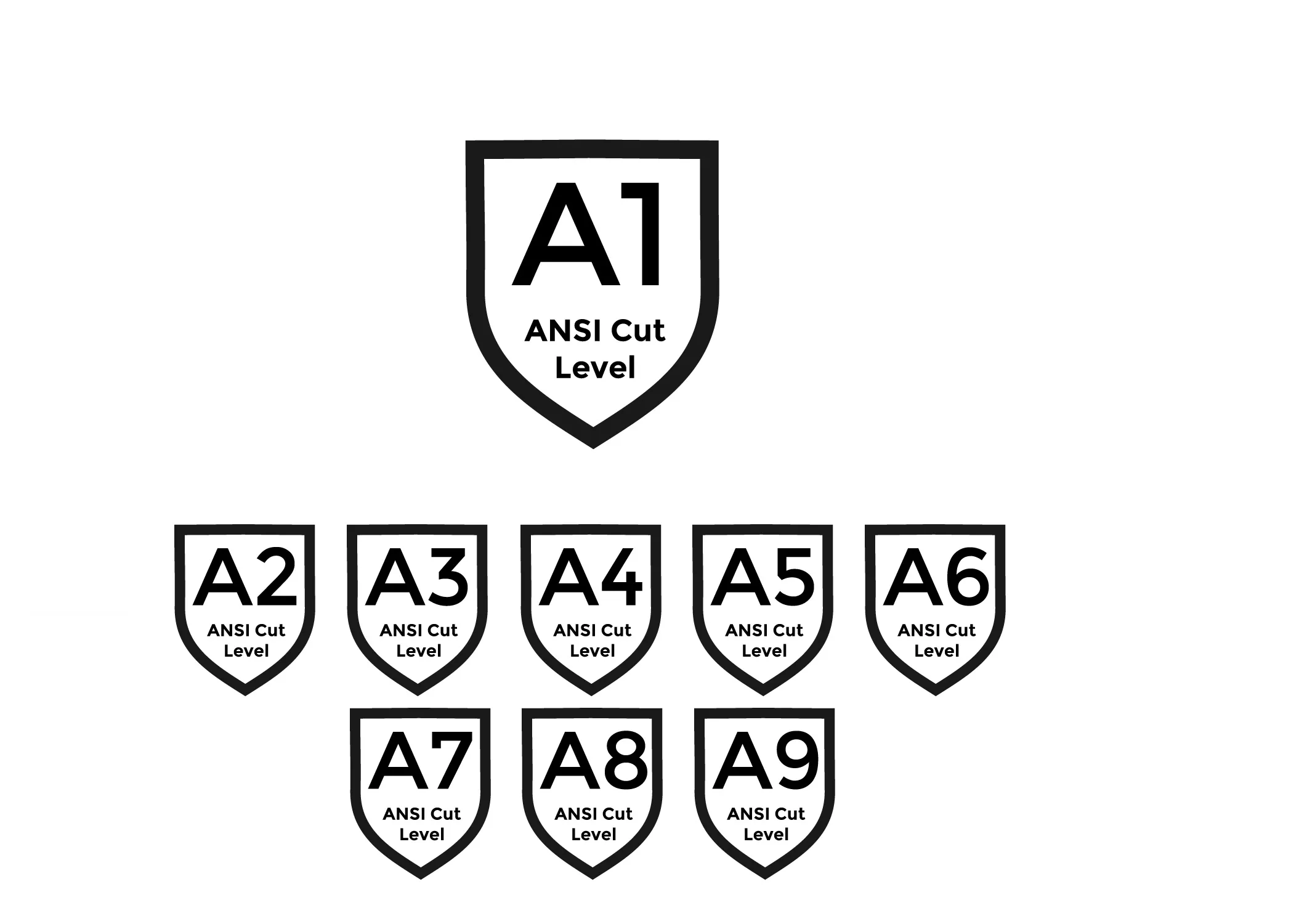 Tiêu chuẩn ANSI 105