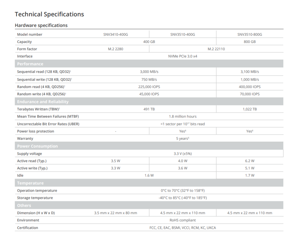 Ổ cứng Synology M.2 22110 NVMe SSD SNV3510-800G