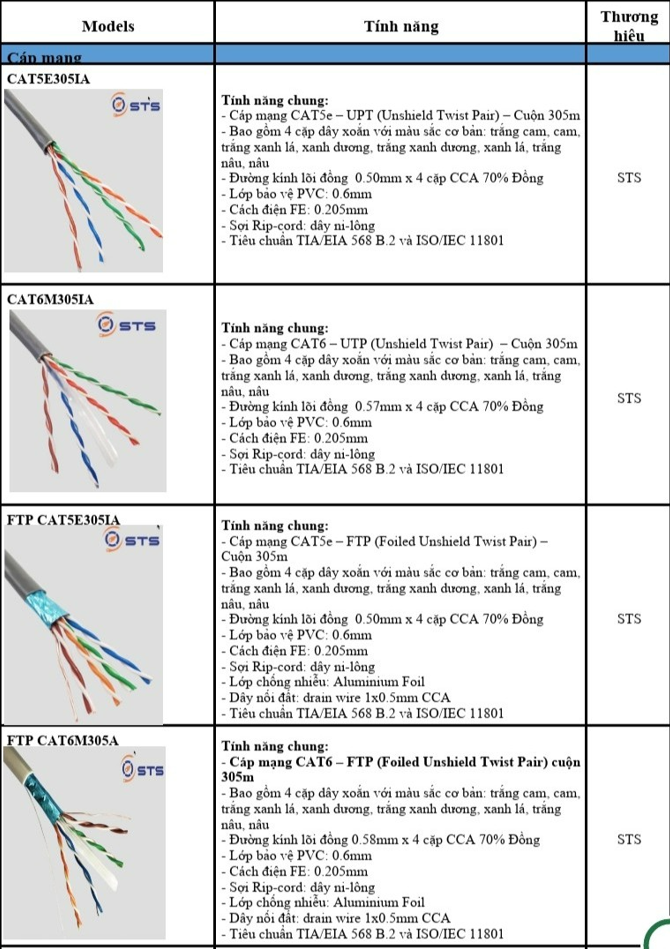Dây cáp mạng STS UTP CAT6M305IA, cáp mạng hàng chính hãng Đỗ Quyên