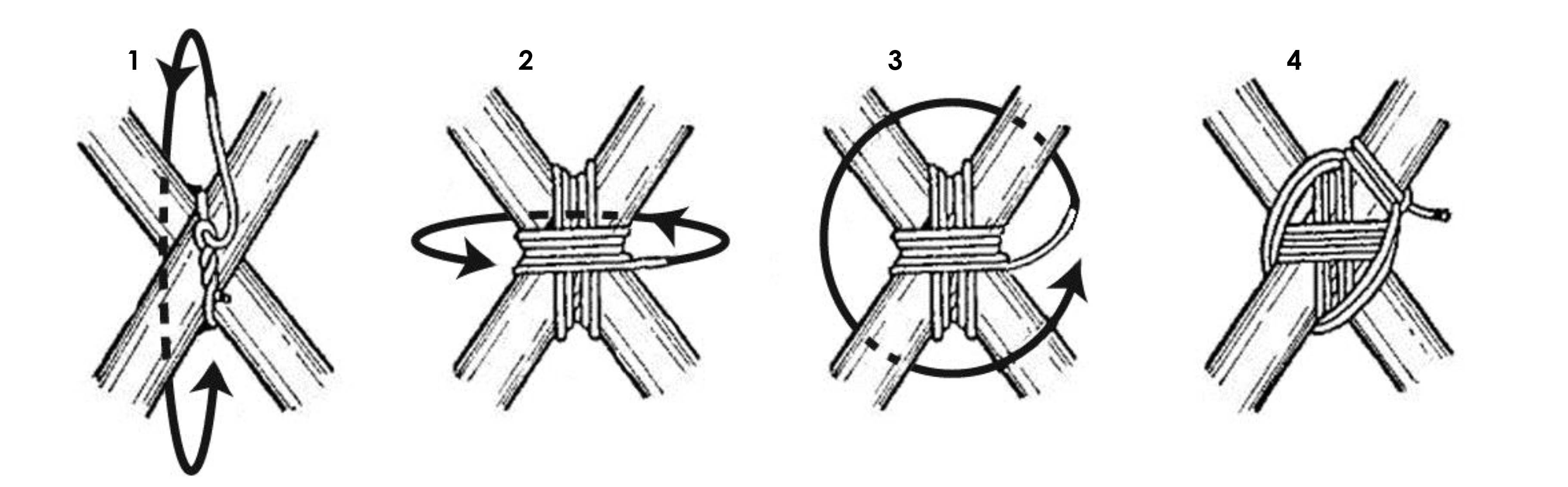 Lashing Là Gì? Tổng Hợp Kiến Thức Về Lashing [Bạn Nên Biết]