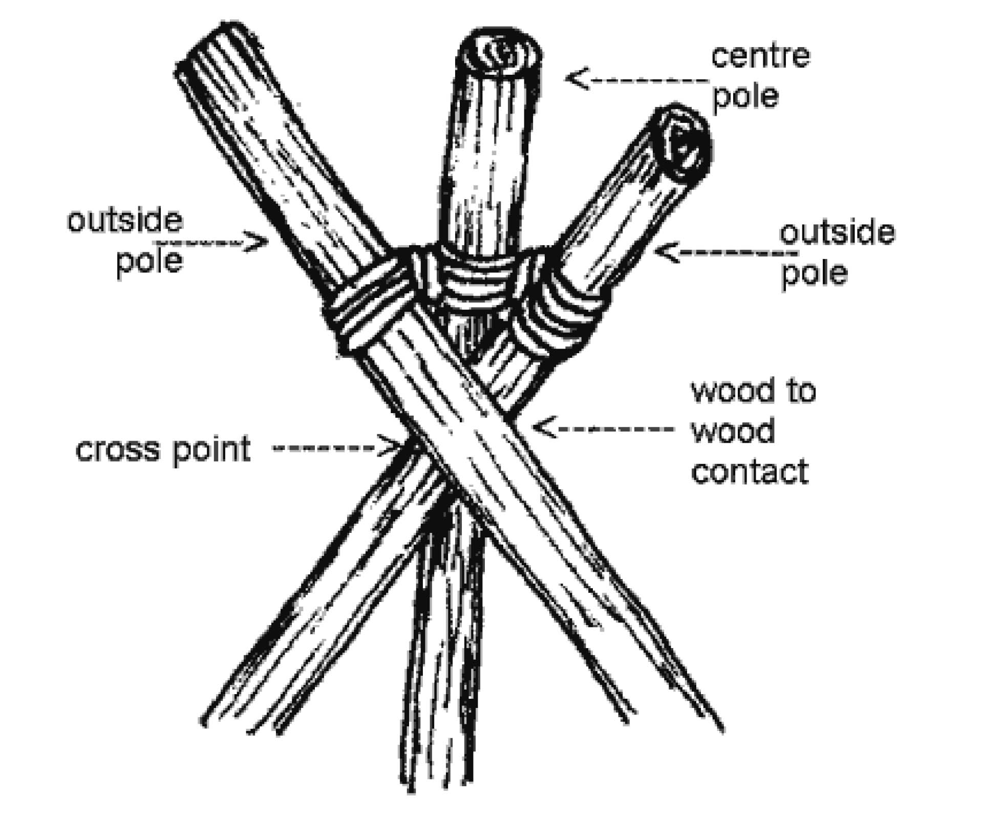 Lashing Là Gì? Tổng Hợp Kiến Thức Về Lashing [Bạn Nên Biết]