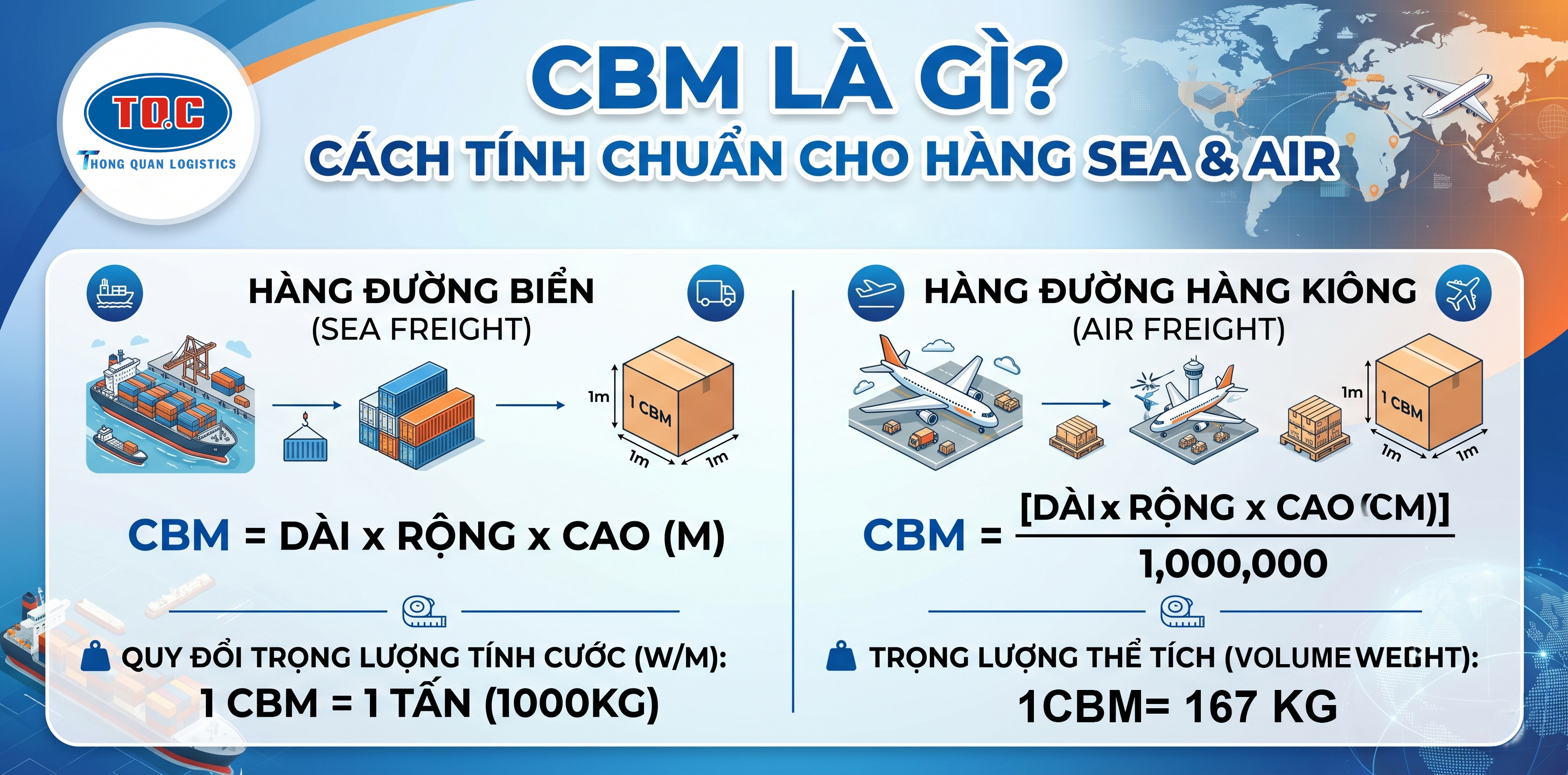 CBM LÀ GÌ? VÀ CÁCH TÍNH CBM CHUẨN
