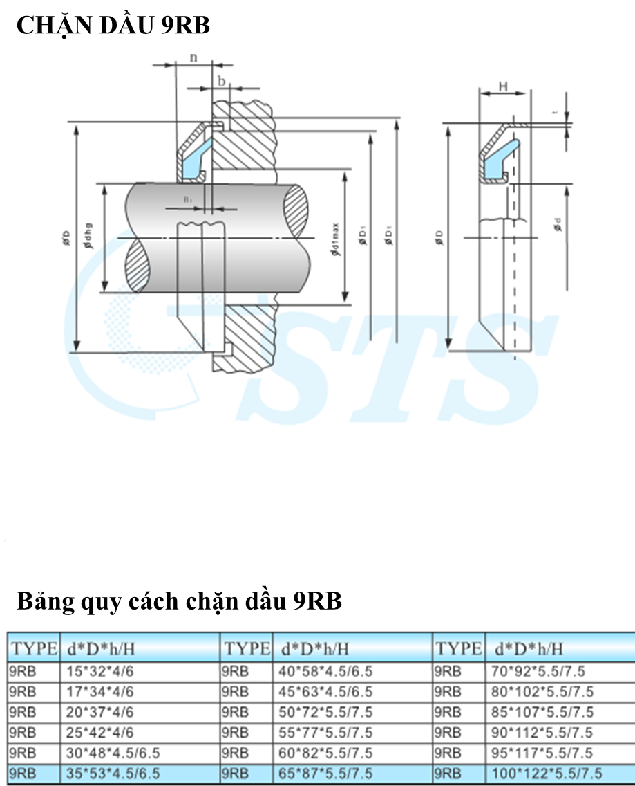 THÔNG SỐ PHỐT GAMMA 9RB