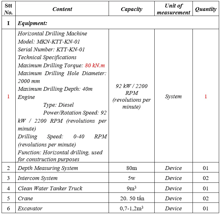 Construction Method for Horizontal Directional Drilling (HDD) of the ...