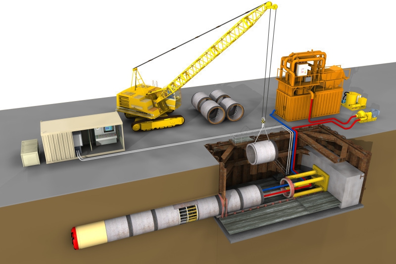 Directional Bore Vs Jack And Bore | Gas Furnace