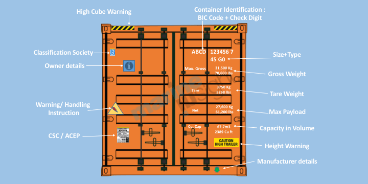 TEU in Shipping – Everything You Wanted to Know