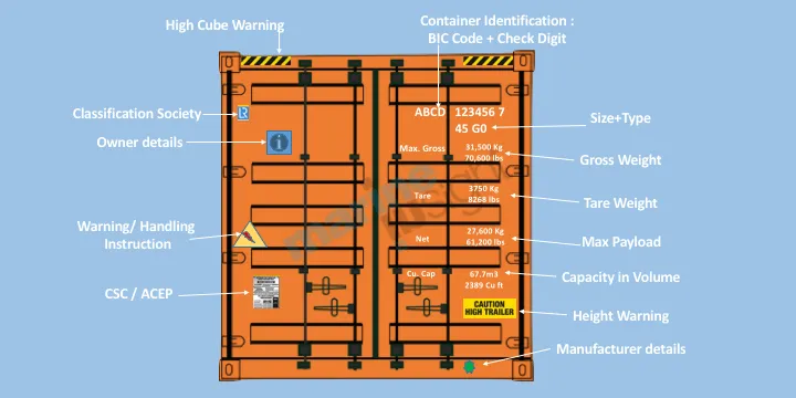 TEU in Shipping – Everything You Wanted to Know