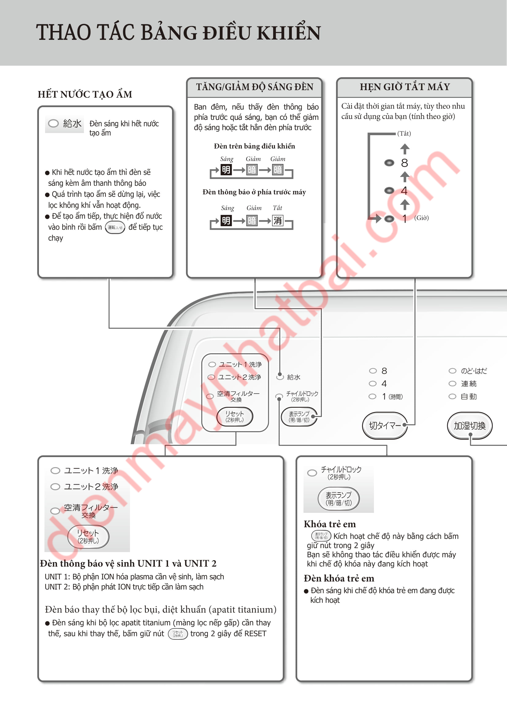 Hướng Dẫn Sử Dụng Máy Daikin ACK75L, MCK75L