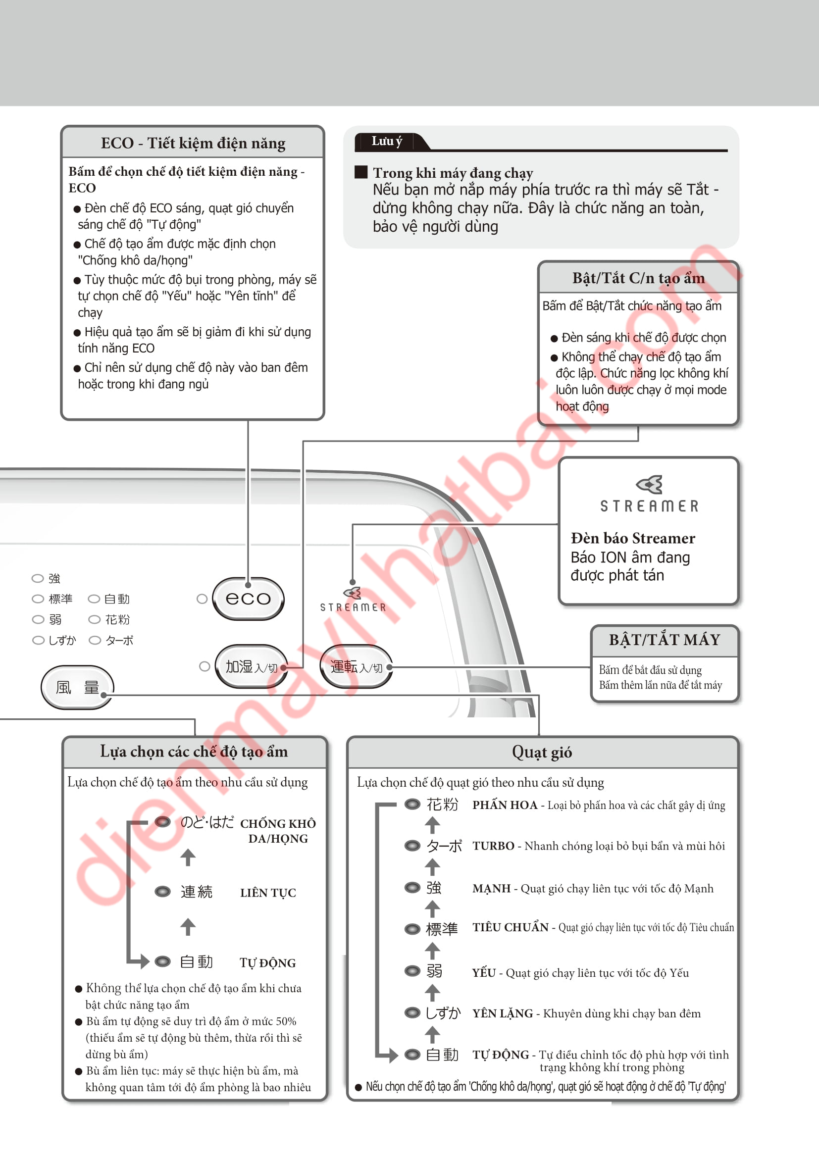 Hướng Dẫn Sử Dụng Máy Daikin ACK75L, MCK75L