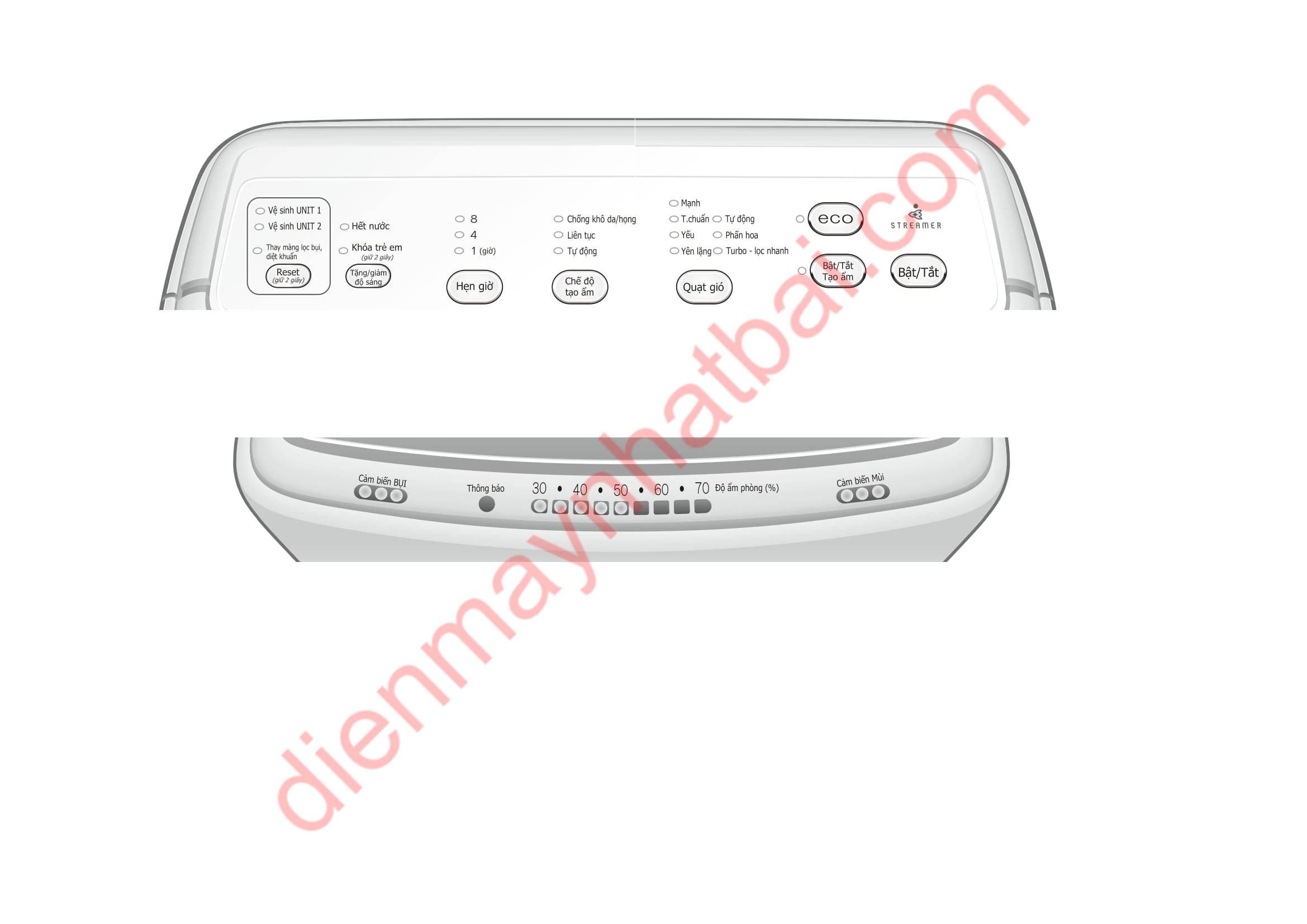 Hướng Dẫn Sử Dụng Máy Daikin ACK75L, MCK75L