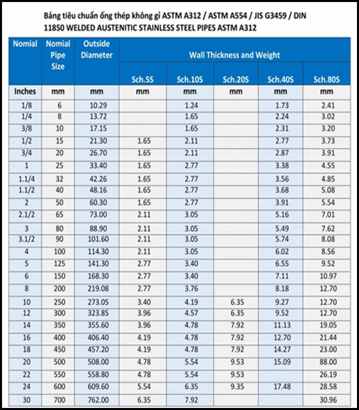 Ống đúc inox 304 DN50 ( phi 60 x 3.91 ) nhập khẩu