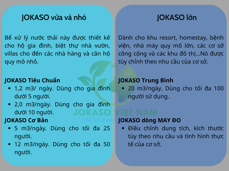 Jokaso aquare