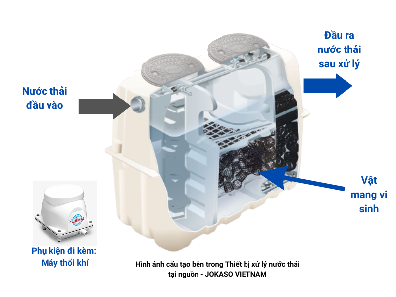 Bộ xử lý nước thải Jokaso JV05 - 1.2C