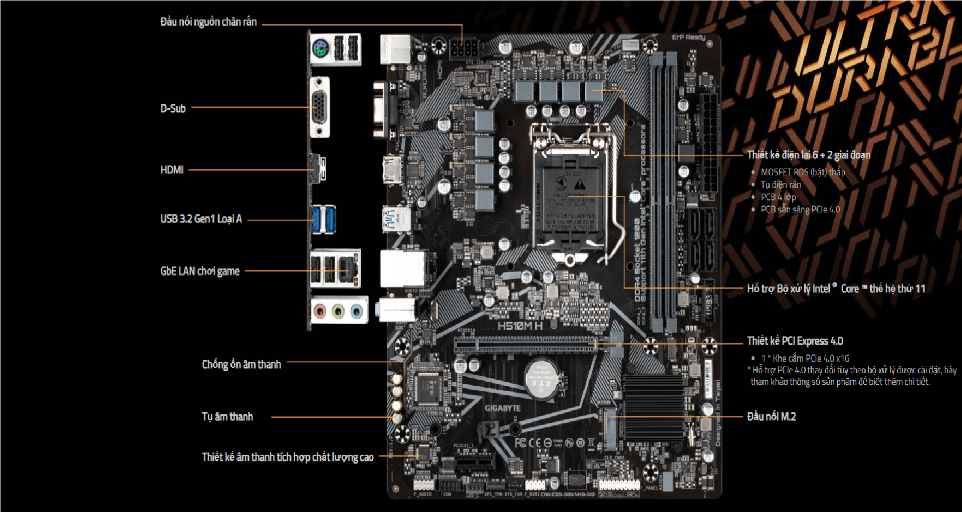 Mainboard GiGabyte H510M-H - TamDucTech