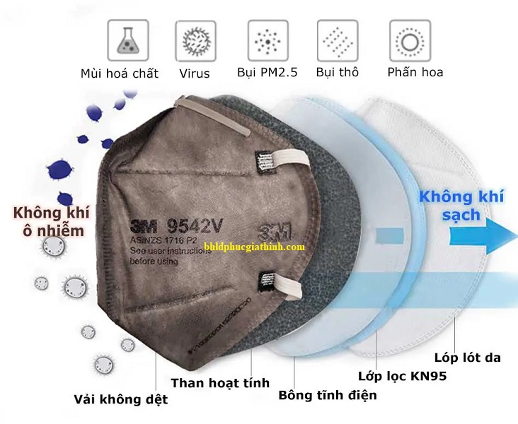Khẩu trang than hoạt tính 3M 9542V có van thở tiêu chuẩn KN95 lọc hơi hoá chất và vi khuẩn
