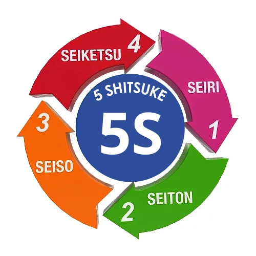 5S LÀ GÌ?