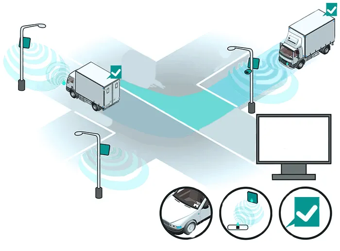 Thẻ chip RFID và ứng dụng theo dõi phương tiện di chuyển