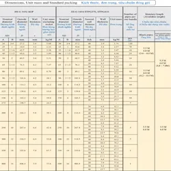 Tiêu chuẩn ống thép JIS 3452 SGP