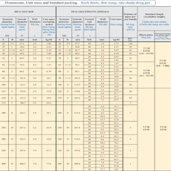 Tiêu chuẩn ống thép JIS 3452 SGP