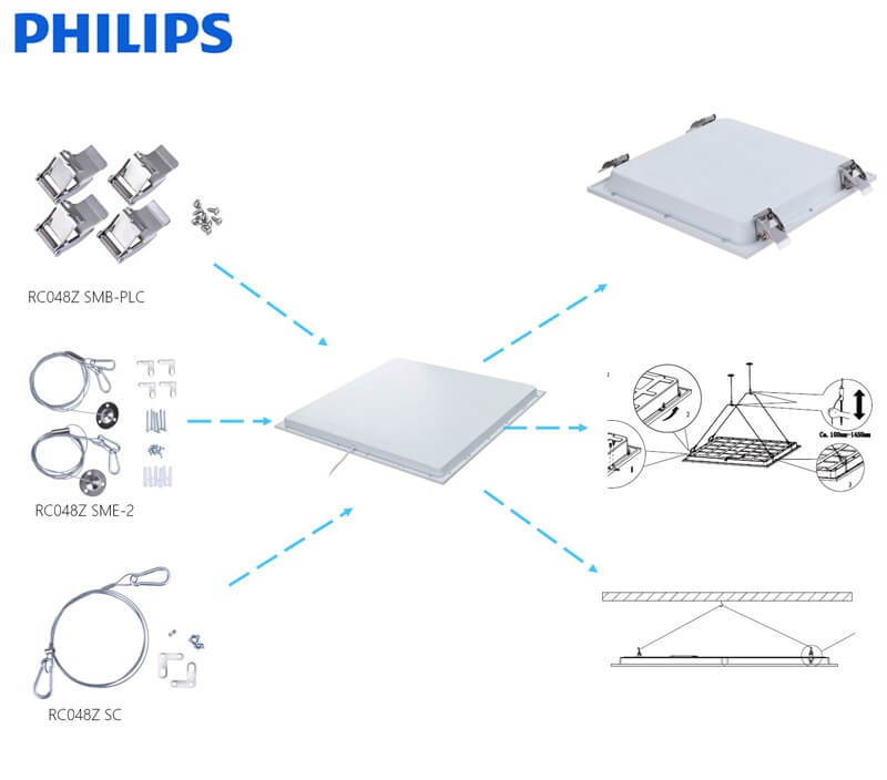 Bộ máng đèn âm trần dạng tấm Led Panel Philips RC048B LED32S 36W 865/ ...