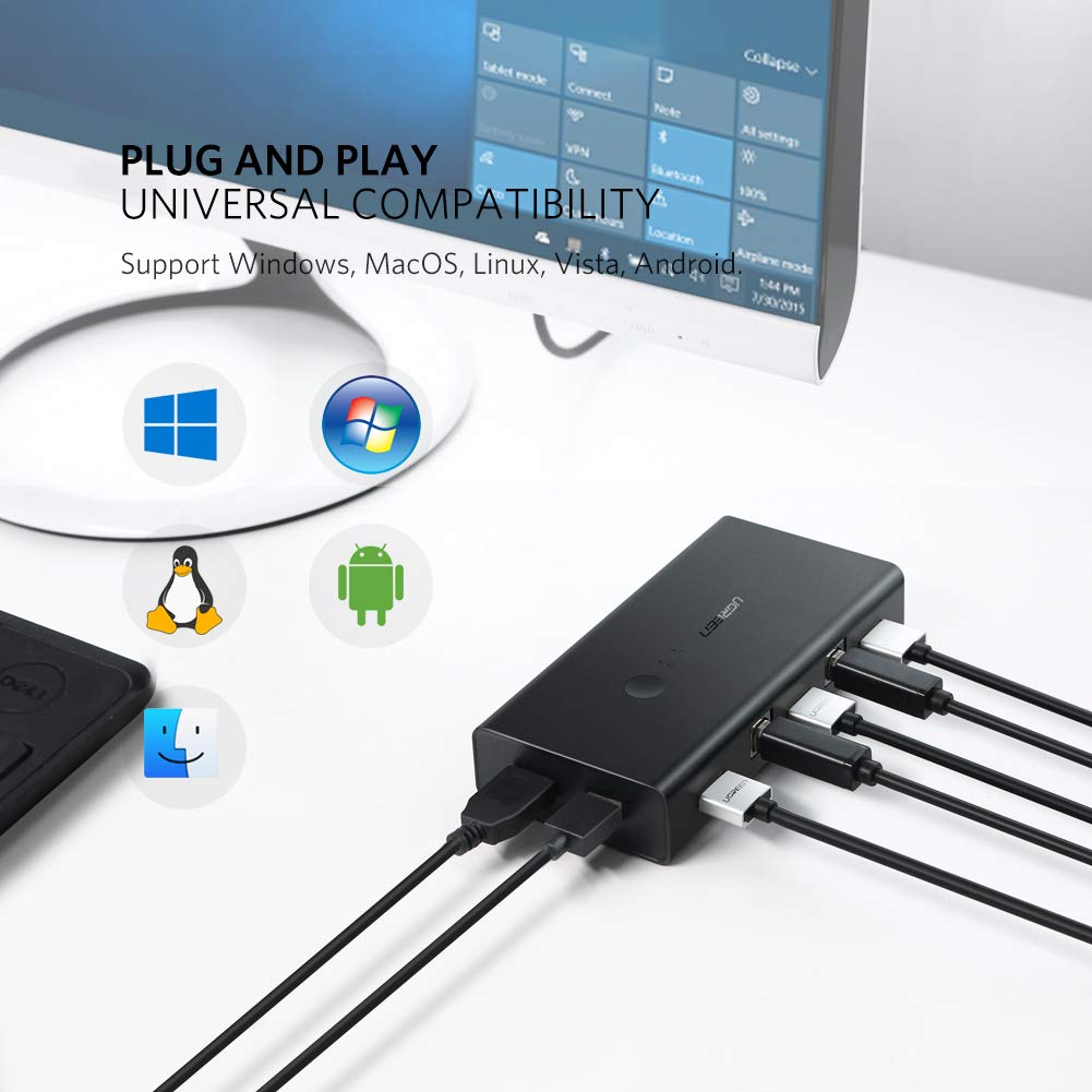 Bộ gộp HDMI 2 ra 1 có KVM (USB+chuột) Ugreen 50744 Bộ gộp HDMI 2 ra 1 có KVM (USB+chuột) Ugreen 50744