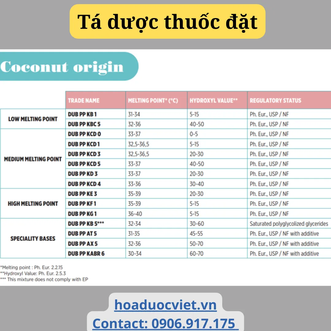 Tá dược thuốc đạn