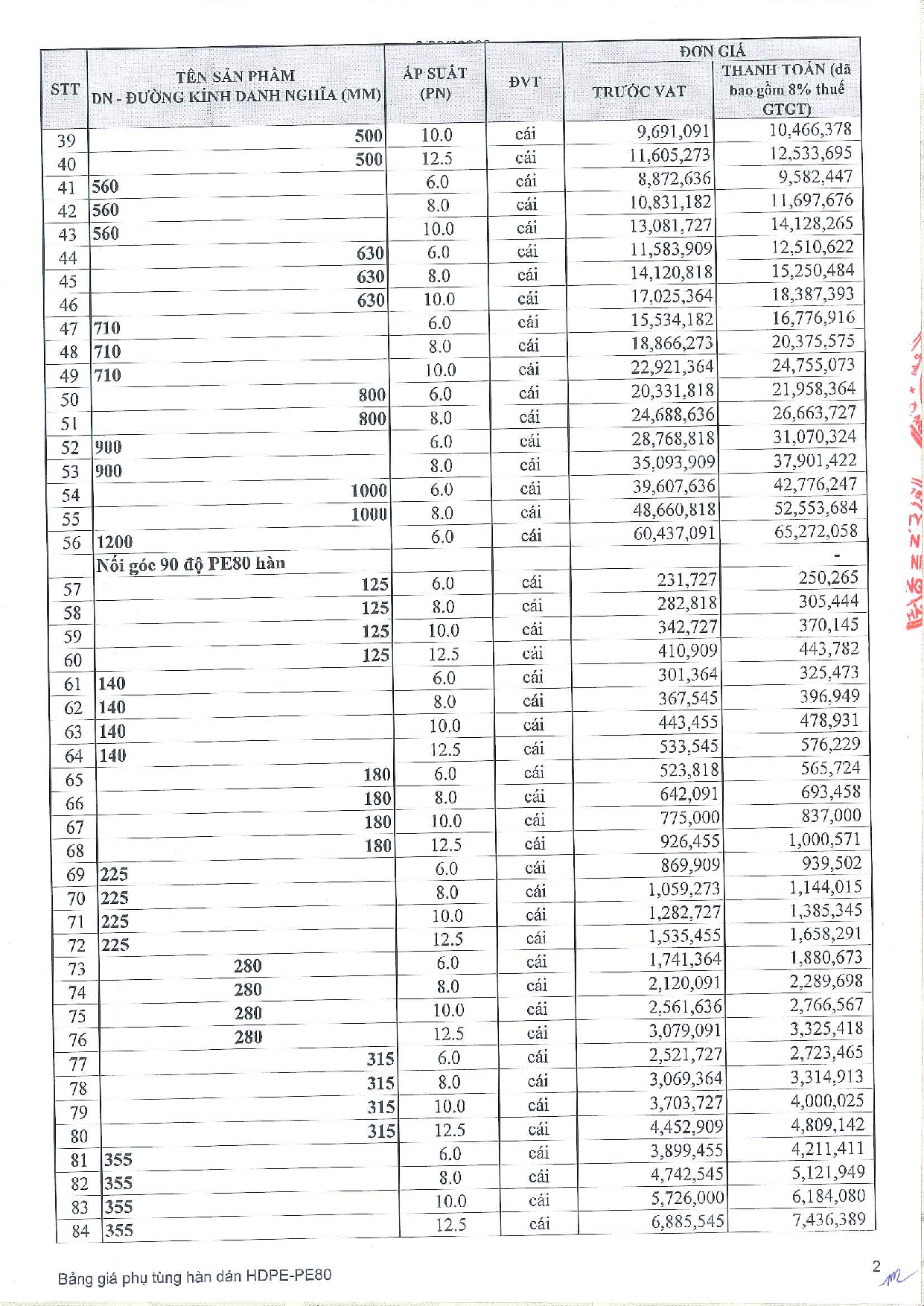 Bảng Giá Ống Nhựa Tiền Phong 2025 l PVC - PPR - HDPE l Chiết Khấu Cao