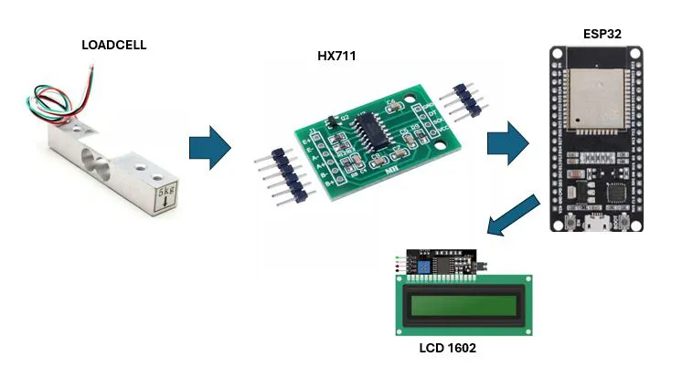 Ứng dụng của HX711 trong đo lường Load Cell và Hiển thị lên LCD 1602 ...