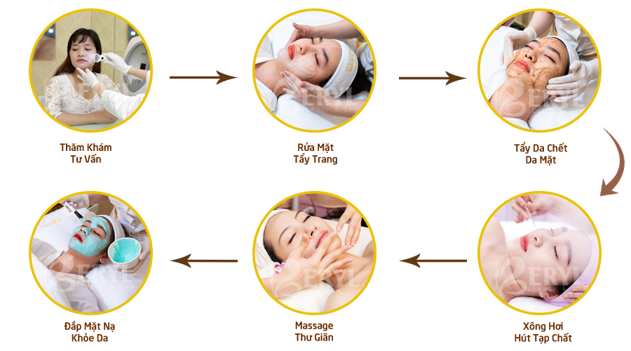 Quy trình chăm sóc da tại spa - Tận hưởng làn da rạng ngời với quy ...