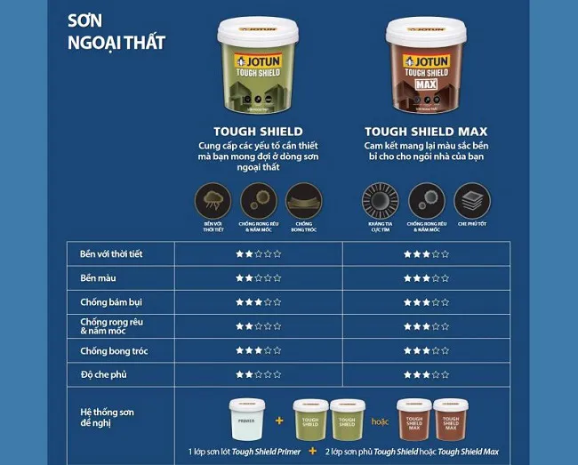 Sơn Jotun Tough Shield Max Sản phẩm Ngoại thất Cao Cấp "Mới"