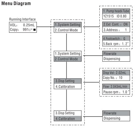 WT600-1F-Hướng dẫn sử dụng bơm WT600-1F thông qua- sách hướng dẫn của Longer -Part 2