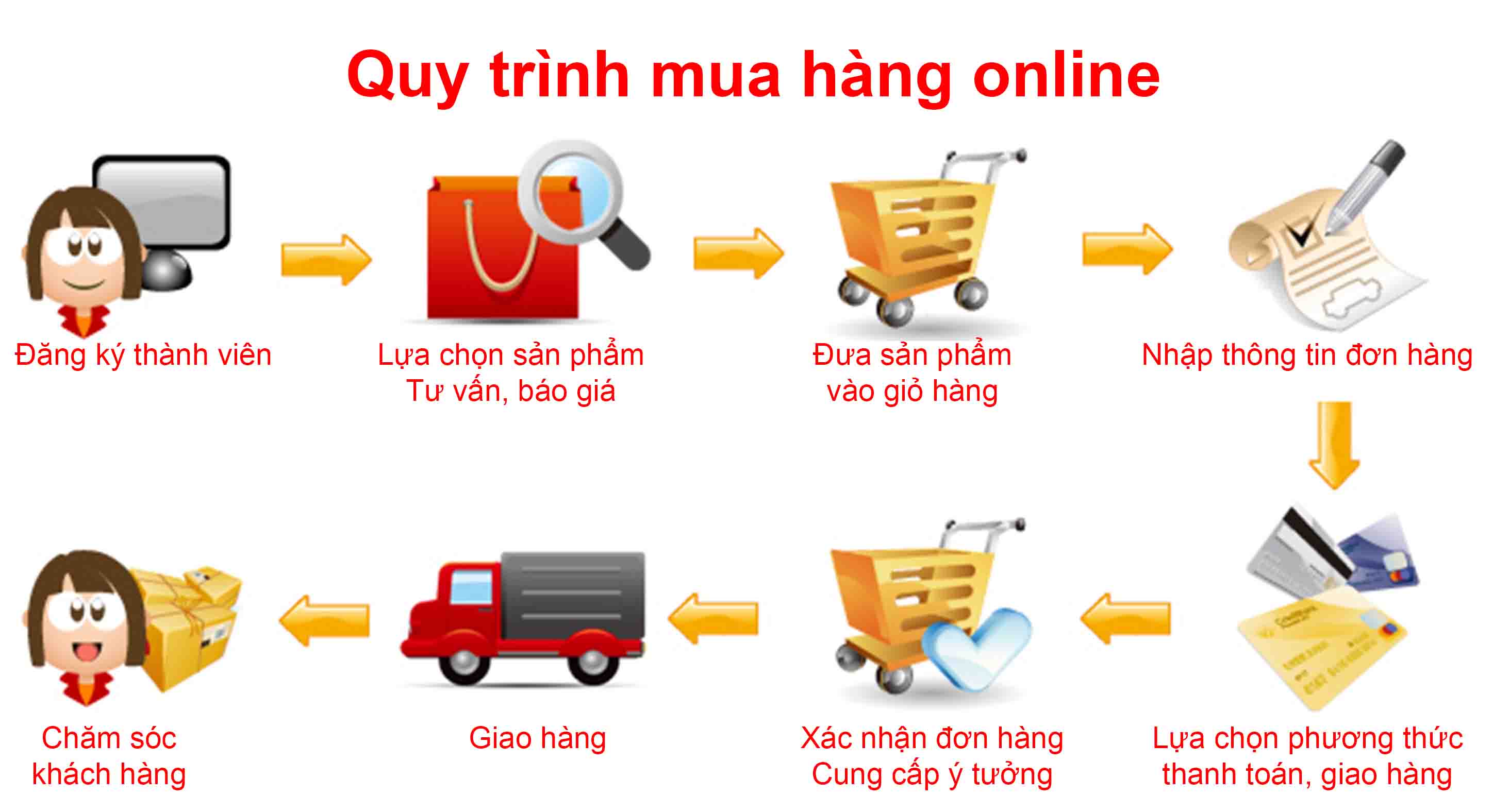 HƯỚNG DẪN ĐẶT HÀNG