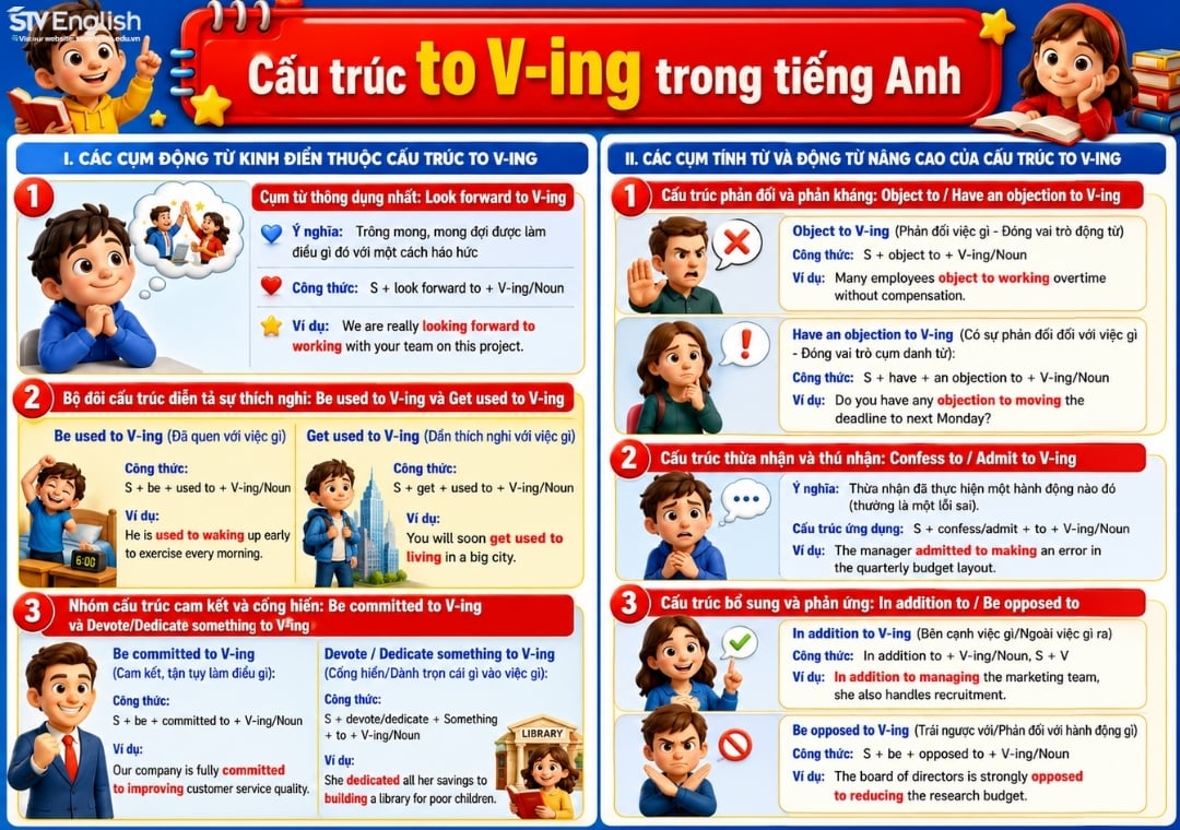 Cấu trúc To V-ing trong tiếng Anh: Cách dùng và ví dụ
