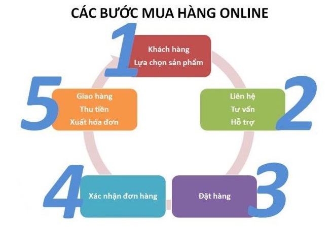 Hướng dẫn đặt hàng