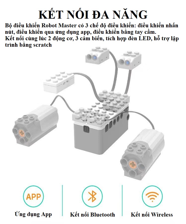 Lego Robot Master 300 in 1 ( STEM Tiểu Học ) - nâng cấp Lego Wedo 2.0
