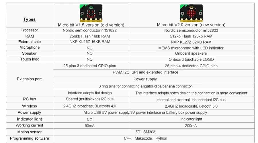 Mạch Microbit V2 chính hãng nhập khẩu Singapore - Microbit version 2