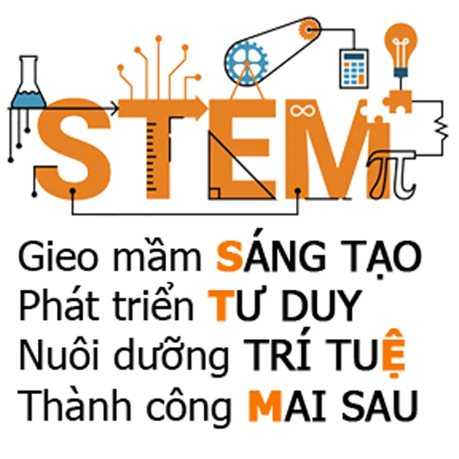 Lập trình STEM - Khoa học máy tính - dạy học tích hợp Giáo dục STEM