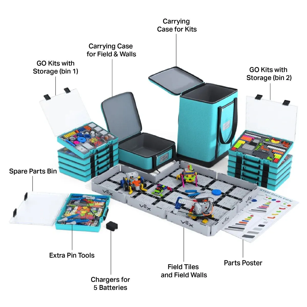 VEX GO Classroom Bundles - Gói Lớp học VEX GO