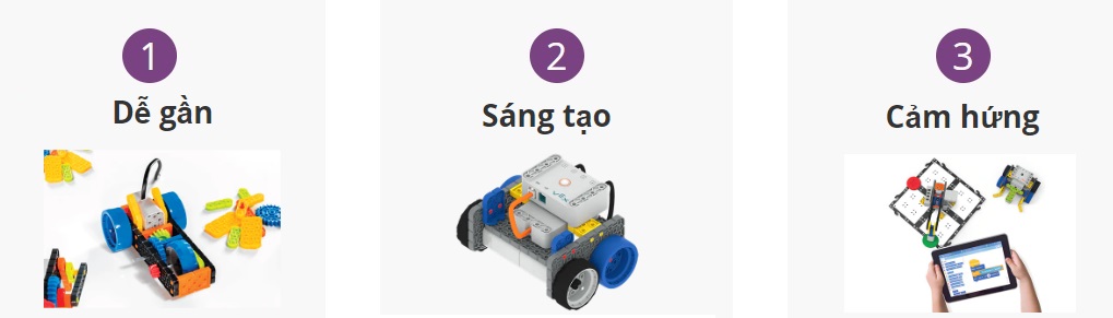 VEX GO Education Kits - Lắp ráp và lập trình Robot