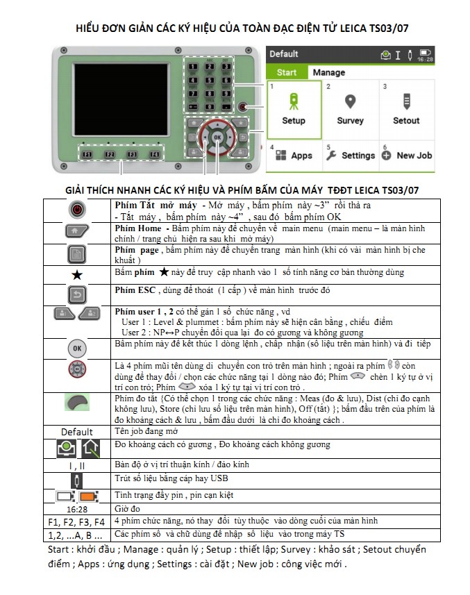 Hiểu đơn giản các ký hiệu máy toàn đạc điện tử Leica TS03/07