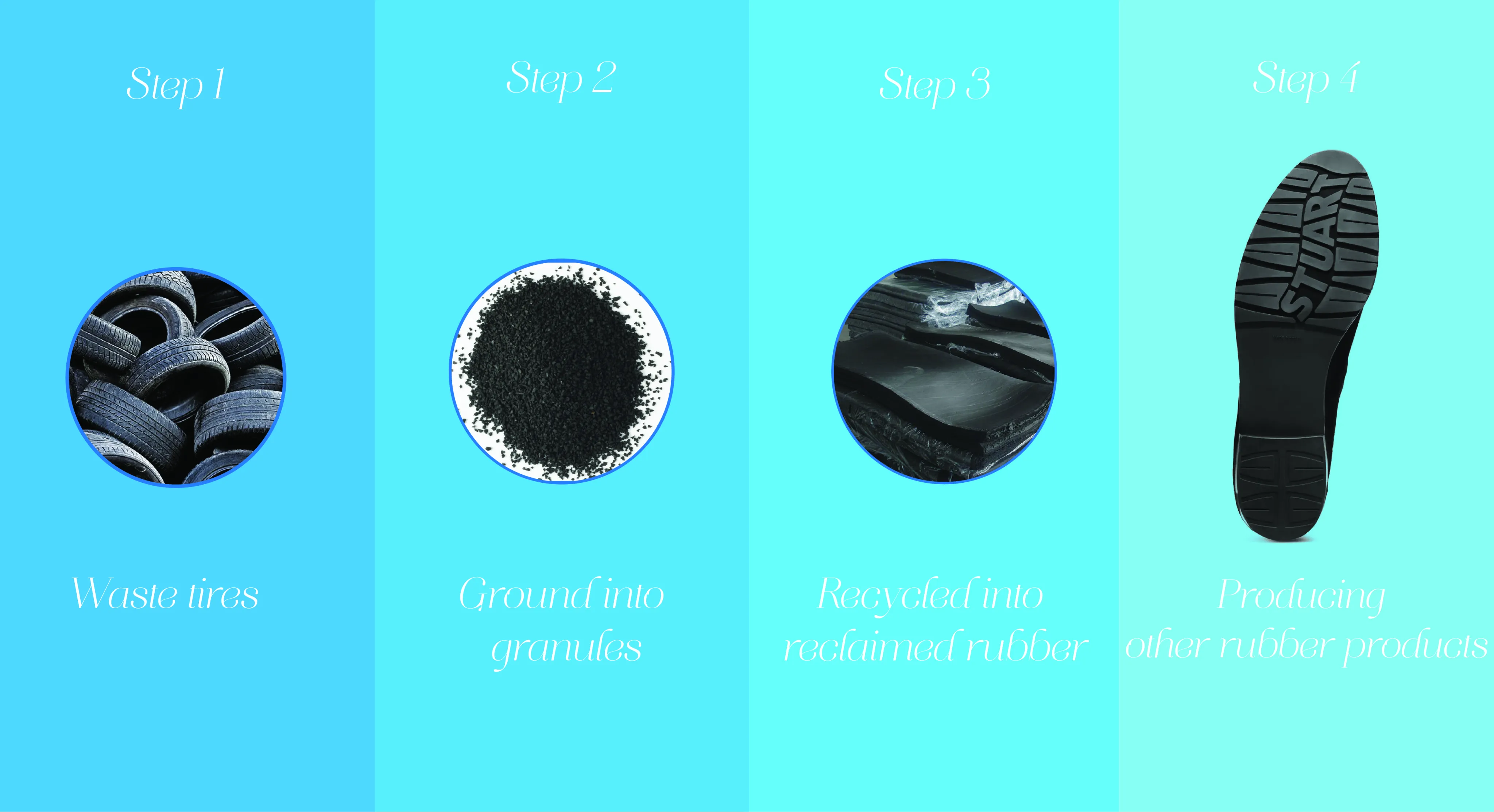 Reclaimed rubber tyres manufacturer