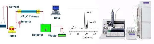 CẤU TẠO CỦA HỆ THỐNG HPLC